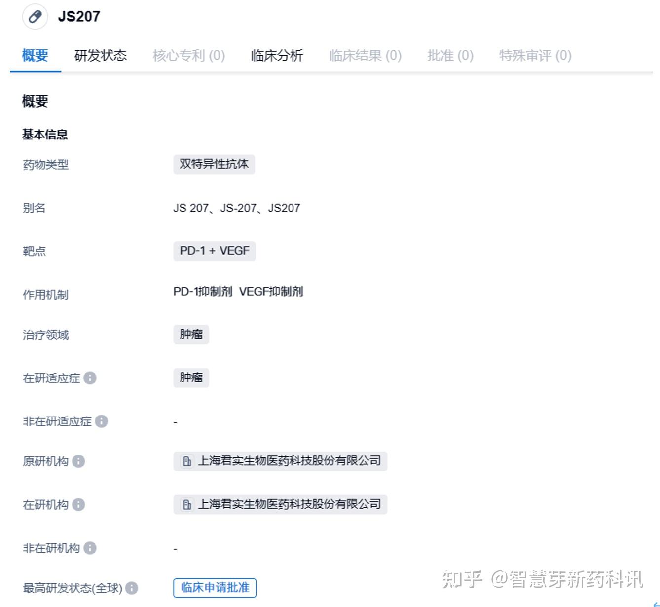 君实生物抗PD-1/VEGF双抗JS207获批临床 - 知乎