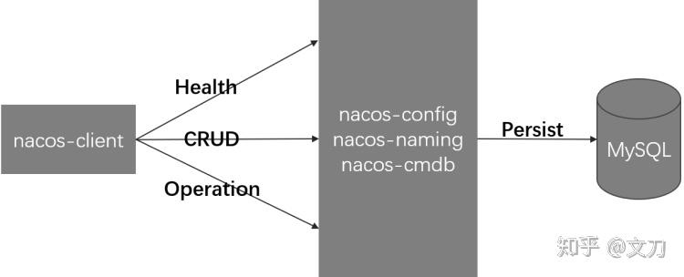 Spring Cloud Alibaba Nacos（源码篇） - 知乎