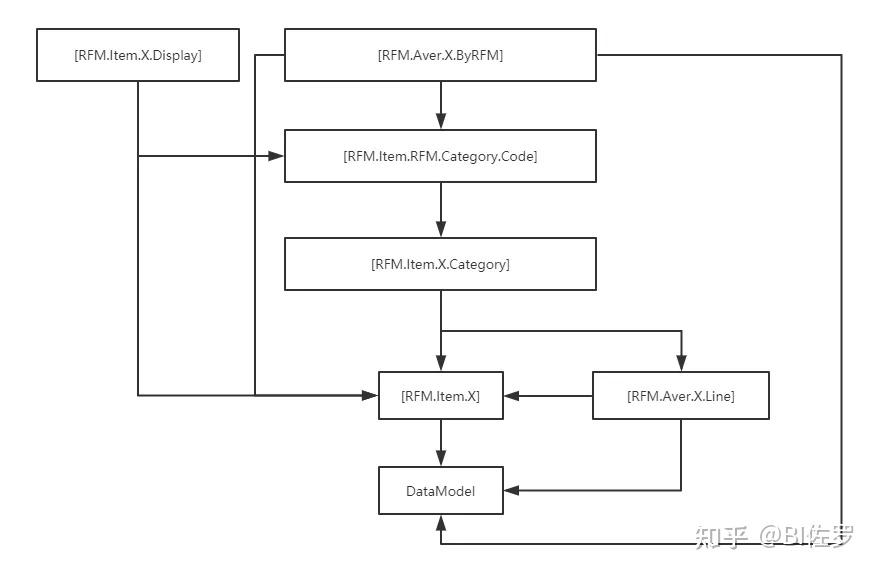 有哪些值得推荐的简单易用的RFM模型？ - 知乎