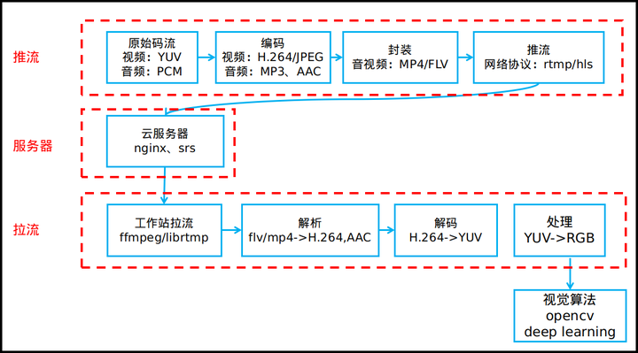 音视频系列2：ffmpeg将H.264解码为RGB - 知乎