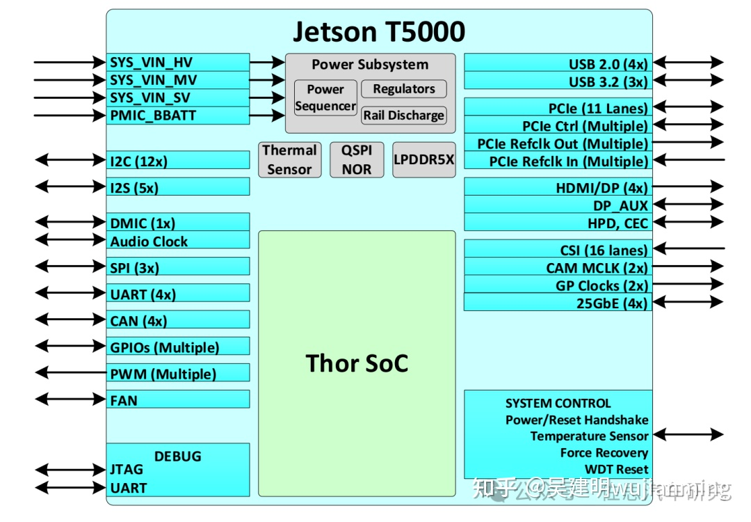 NVIDIA英伟达Jetson Thor 即将正式发售，深度分析Jetson Thor - 吴建明wujianming - 博客园