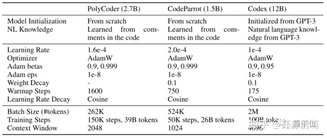 会写代码的 AI 开源了！C 语言写得比 Codex 还要好，掌握 12 种编程语言 - 知乎