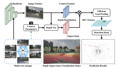 MatrixVT阅读记录：MatrixVT: Efficient Multi-Camera to BEV Transformation for ...