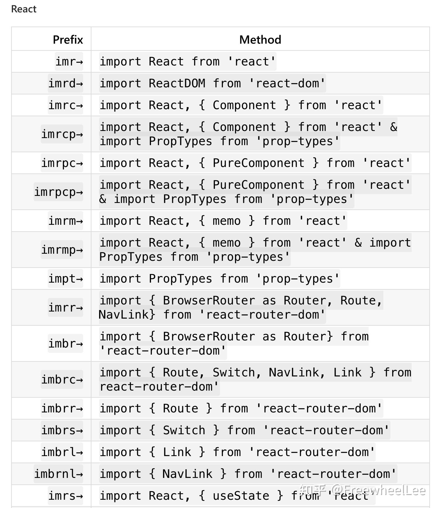 2021 React开发必备的VS Code extension（扩展程序） - 知乎