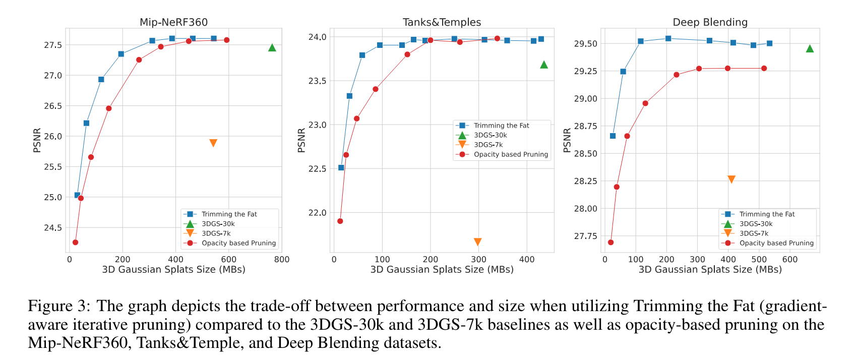 NeRF/3DGS&Beyond0701（SpotlessSplats，轻量预测3DGS，Trimming the Fat， EgoGaussian，GS-Octree，3DGS训练并行化 ...