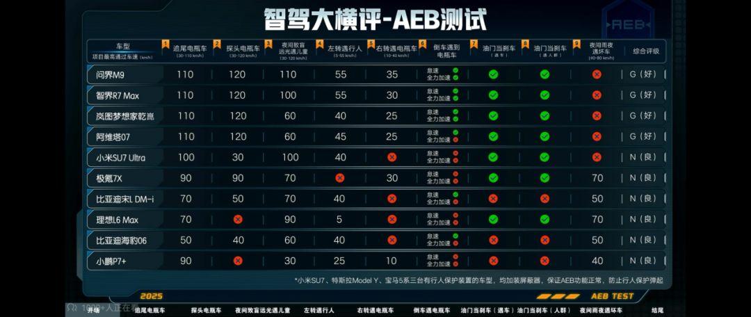 「边刹边让」，华为eAES把AEB再卷上一个台阶 - 知乎