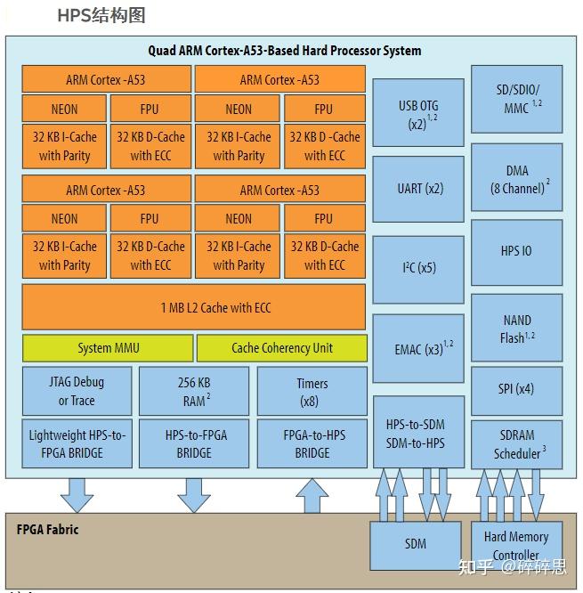 Intel/Altera 系列FPGA简介 - 知乎