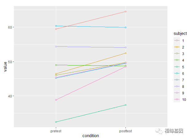 FigDraw 27. SCI文章中绘制误差线 (Errorbar) - 知乎