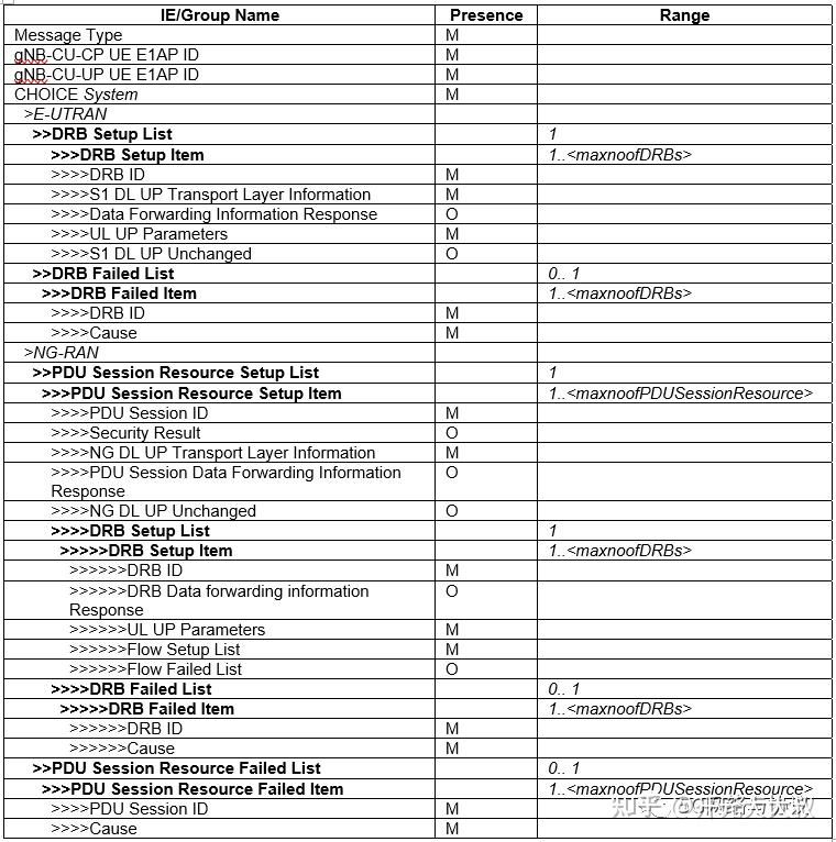 在4G基站中，BBU与RRU之间的接口是什么，为什么5G中接口发生了变化？ - 知乎