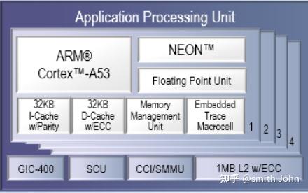 【VIVADO IP】Zynq UltraScale+ MPSoC Processing System - 知乎