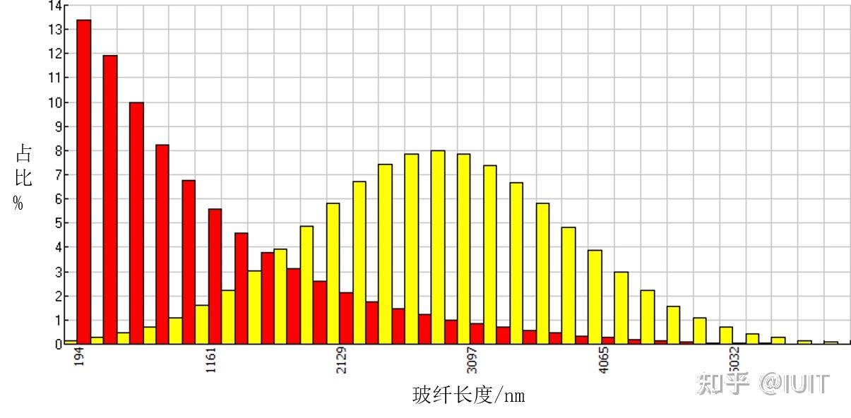 单螺杆挤出的fluent/polyflow的仿真分析有人做过吗？有没有教程或者推荐一下学习资料？ - 知乎