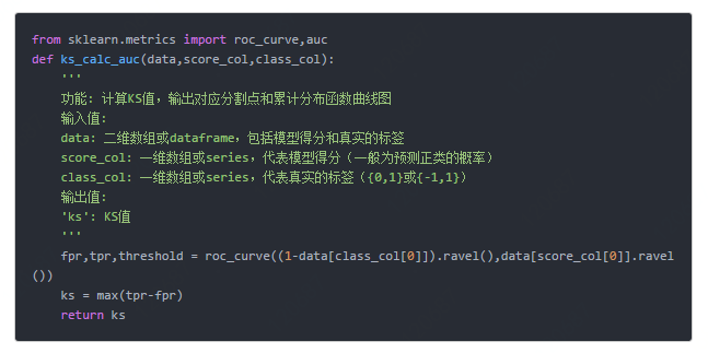 风控模型中的K-S理解以及python实现 - 知乎