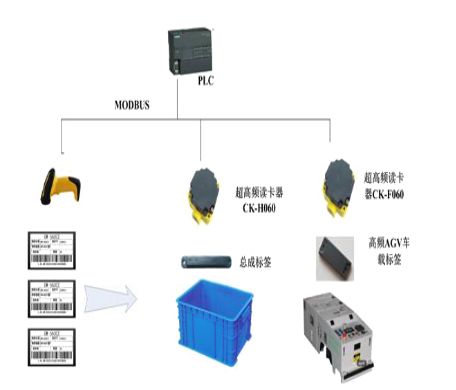 RFID与AGV在工业领域的应用有哪些？ - 知乎