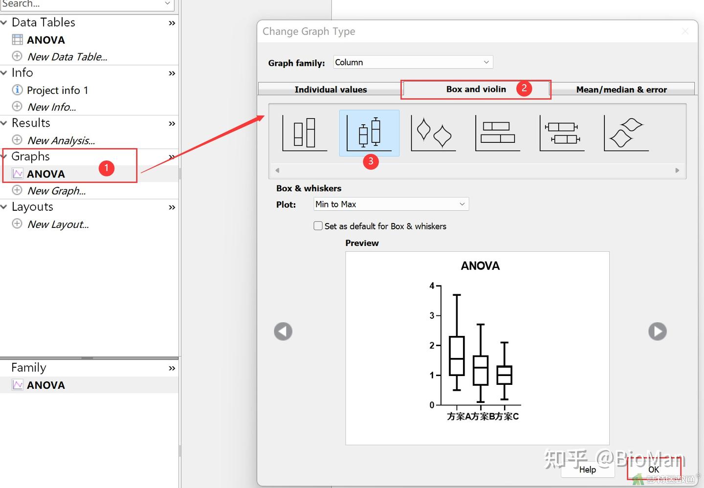 GraphPad Prism纵列表统计分析——单因素方差分析 (One-way ANOVA) - 知乎