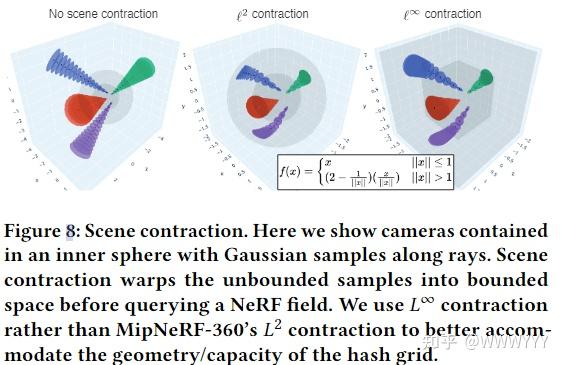 nerfstudio 笔记 - 知乎
