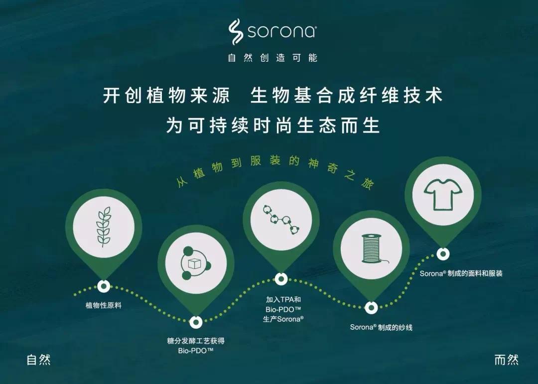 sorona纤维是什么样的纤维？ - 知乎