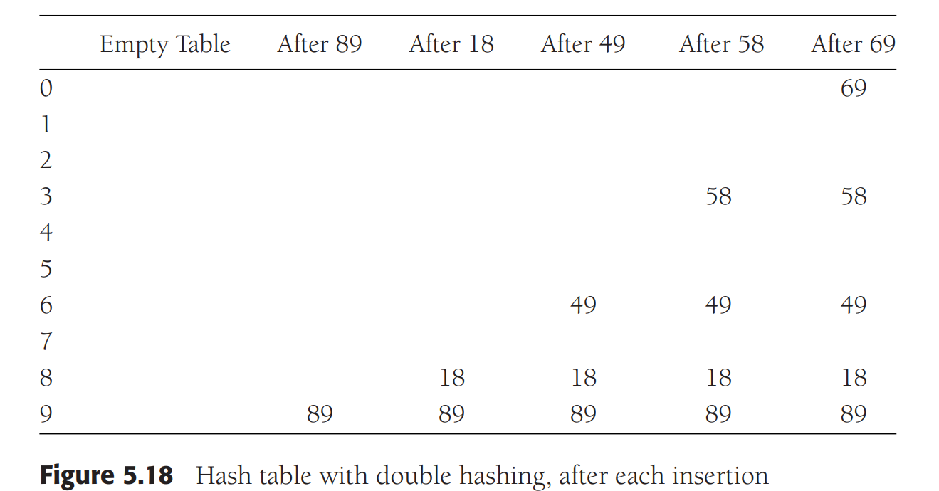 [数据结构与算法笔记05] Hashing - 知乎