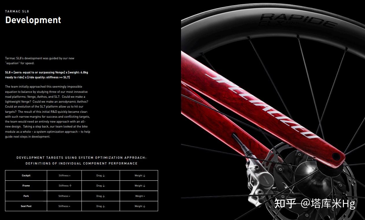 如何评价 SPECIALIZED 闪电正式发布的 TARMAC SL8 公路车？ - 知乎