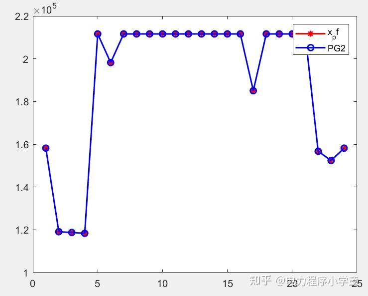 如何使用MATLAB的IPOPT（Yalmip）求解混合整数非线性问题？ - 知乎