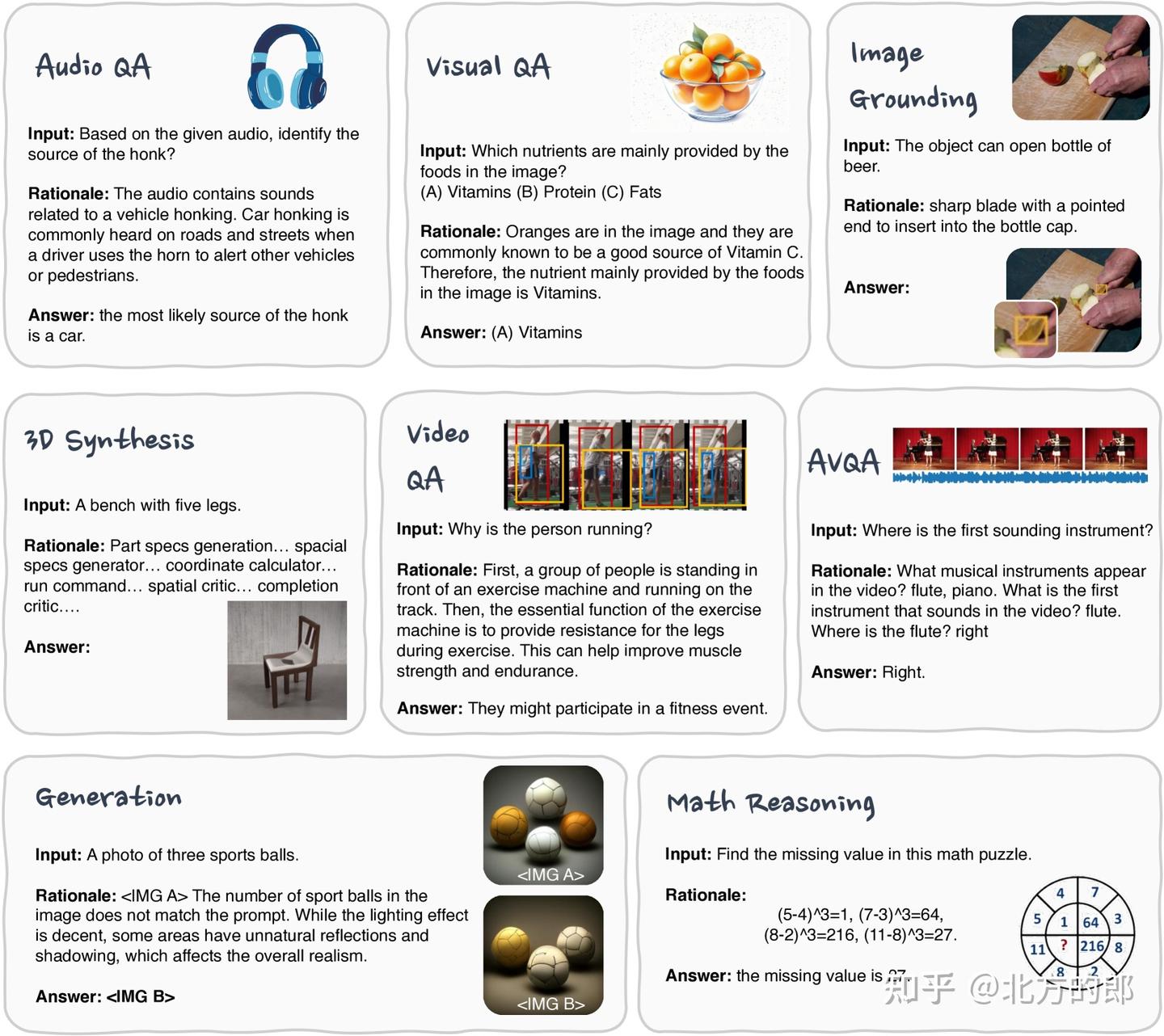 多模态思维链（MCoT）推理综述：AI跨入真实世界的关键跃迁 - 知乎