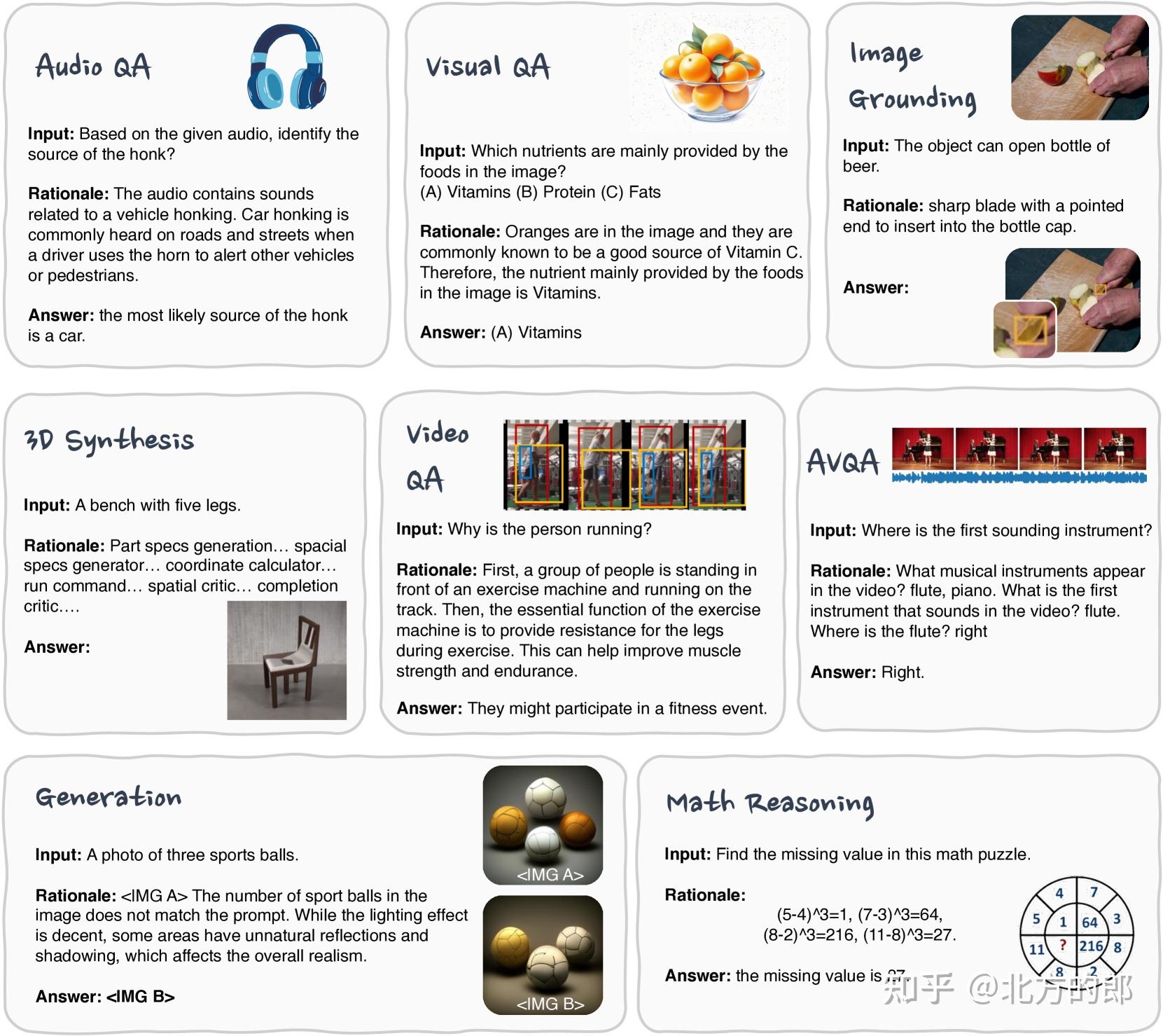 多模态思维链（MCoT）推理综述：AI跨入真实世界的关键跃迁 - 知乎