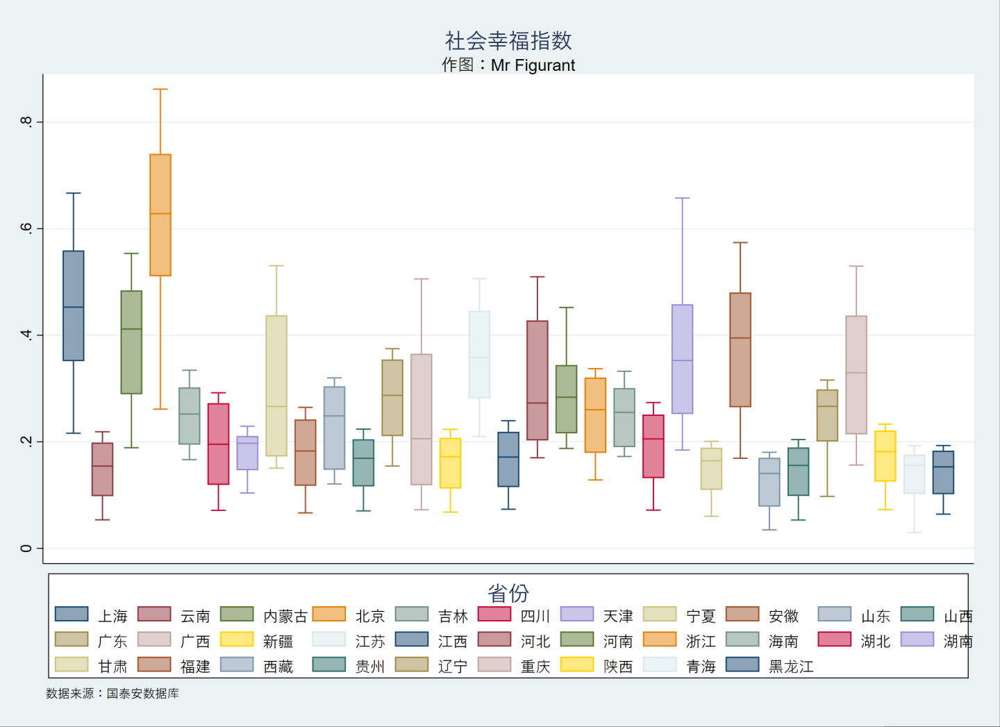 Stata学习：如何用熵值法构建社会幸福指数？ 知乎 