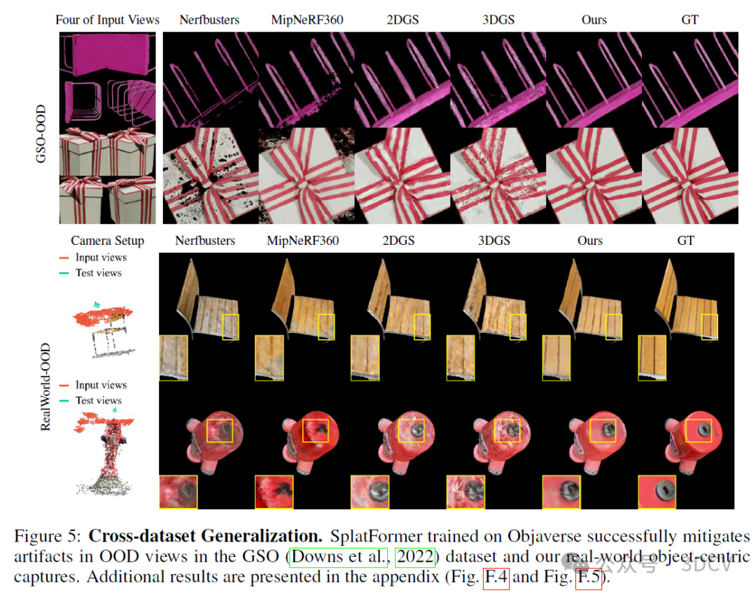 ICLR'25高分开源 | 超真实重建！ETH新作SplatFormer：第一个3DGS点Transformer模型！ - 知乎