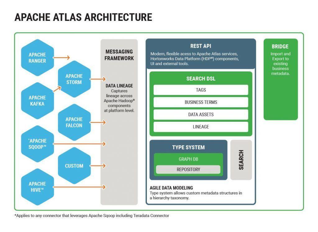 元数据管理与数据血缘 - 知乎