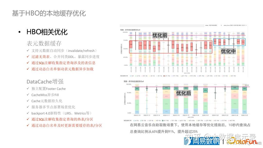 简单了解CBO、RBO、HBO - 知乎