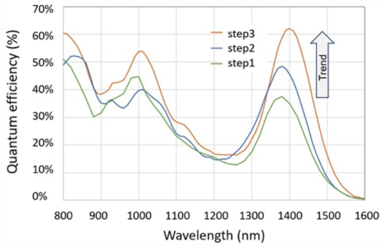 Quantum Dot Image Sensor - 知乎
