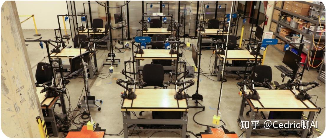 ALOHA 2亮相：斯坦福大学与谷歌DeepMind的力作，成本仅需19万，能带隐形眼镜能偷钱包 - 知乎