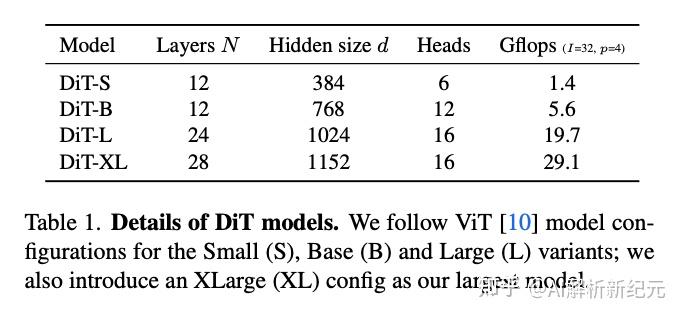 AIGC入门必修课（一）：Diffusion Transformers (DiT) - 知乎