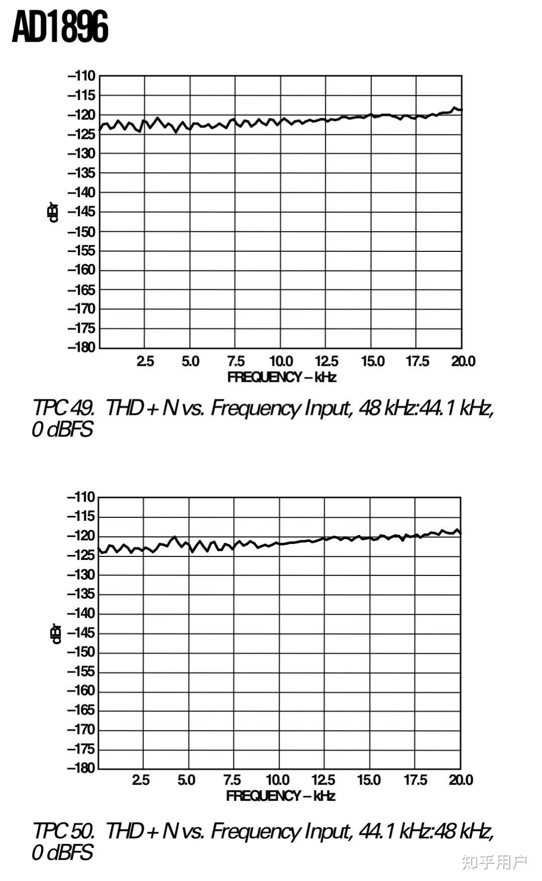 把48KHZ的音频转化为44.1KHZ会导致失真吗？ - 知乎
