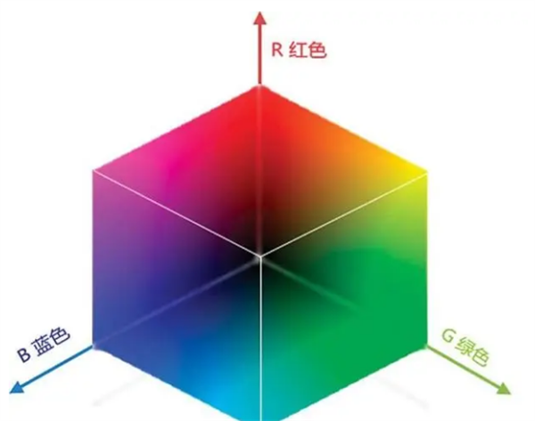 CIE RGB 和 CIE XYZ色彩空间的表示与转换 - 知乎