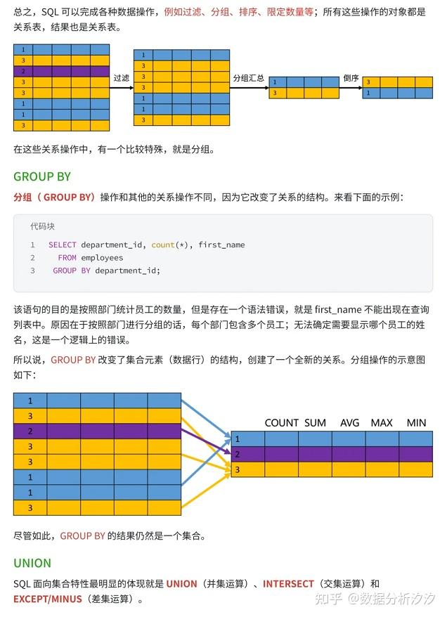上班摸鱼写了篇sql教程 - 知乎