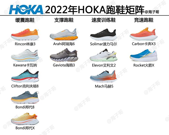 2024年HOKA跑鞋推荐，HOKA跑鞋怎么样，HOKA ONE ONE跑鞋系列矩阵选购指南 - 知乎