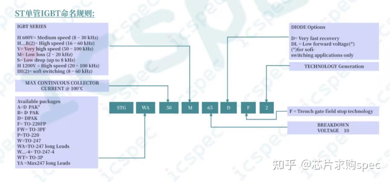ST-IGBT命名规则 - 知乎