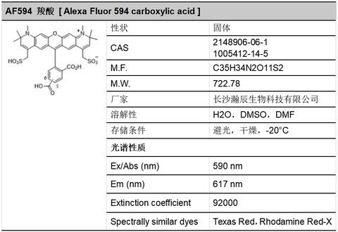 Alexa Fluor（AF）系列染料 - 知乎