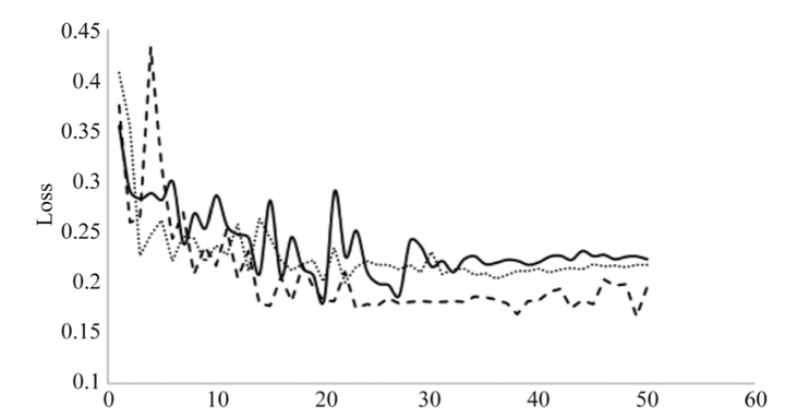 keras tensorflow accuracy和Loss的迭代曲线绘制 - 知乎