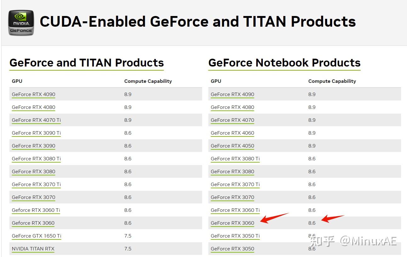 Matlab配置CUDA - 知乎