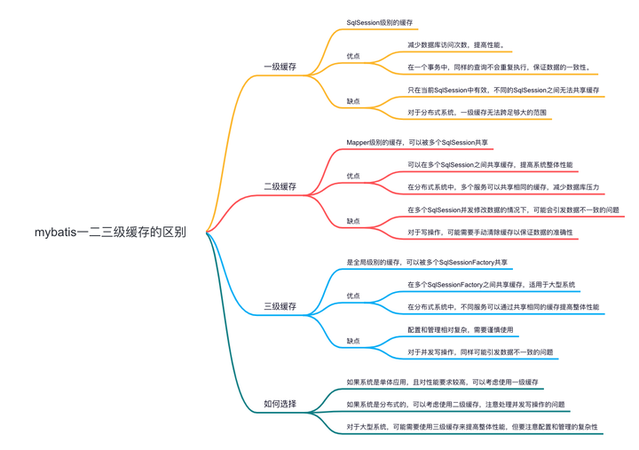 开发者必读！MyBatis缓存你了解多少？ - 知乎
