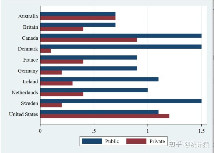 第03集-stata作图常用命令集-写论文 - 知乎