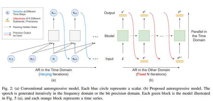论文分享|Parallel Synthesis for Autoregressive Speech Generation - 知乎