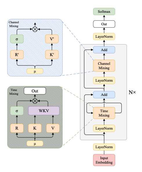 值得在AI上单开一页的RWKV - 知乎
