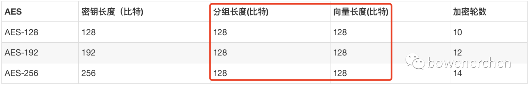 30分钟搞定AES系列（上）：基础特性 - 知乎