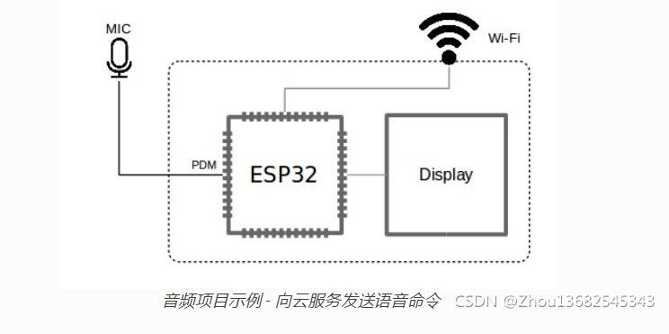 ESP32-D0WD-V3国产WIFI+BLE双核语音SoC方案芯片 - 知乎