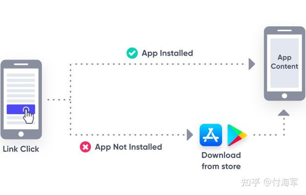 一文搞懂DeepLink，移动端DeepLink到底是怎么实现的？ - 知乎