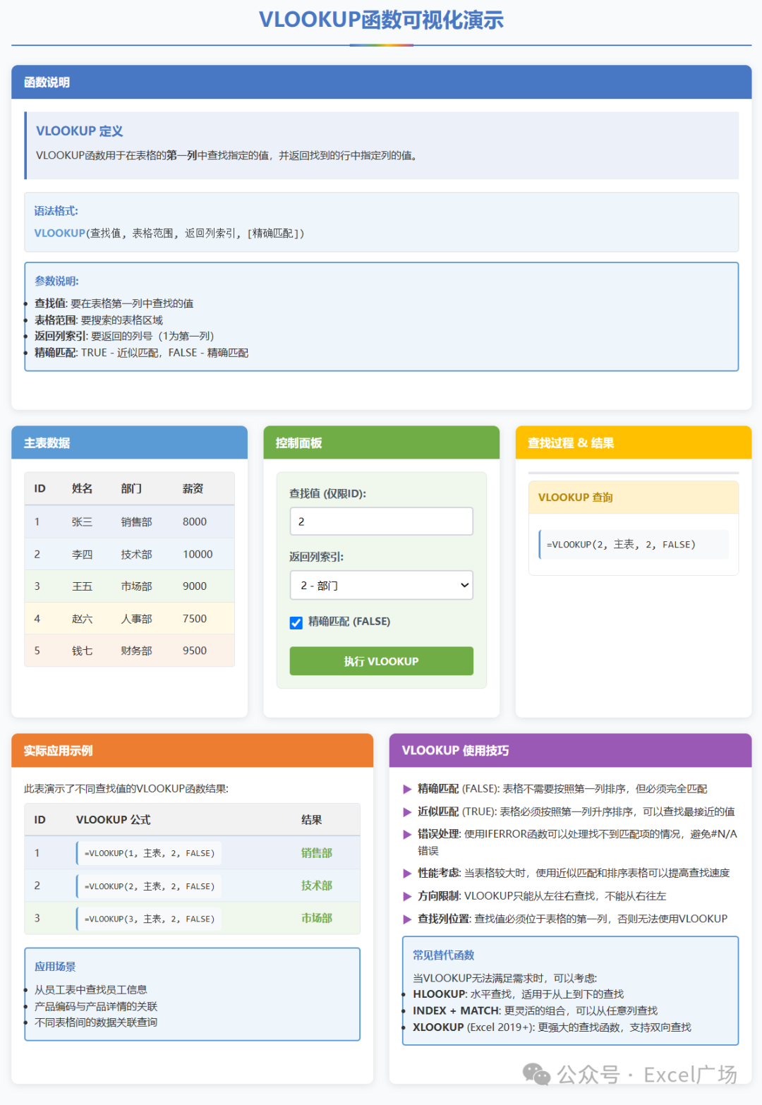 彻底告别vlookup、xlookup，最强的vvlookup函数来了！！！ - 知乎