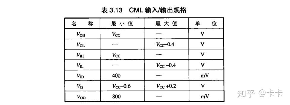 高速逻辑电平（LVDS、LVPECL和CML）介绍 - 知乎