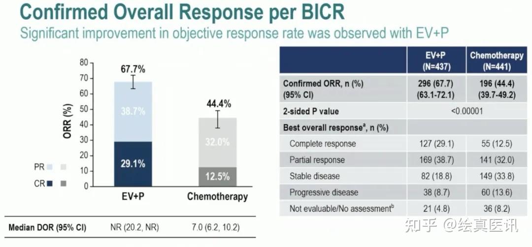OS翻倍！维恩妥尤单抗联合帕博利珠单抗在华获批局部晚期或转移性尿路上皮癌一线治疗 - 知乎
